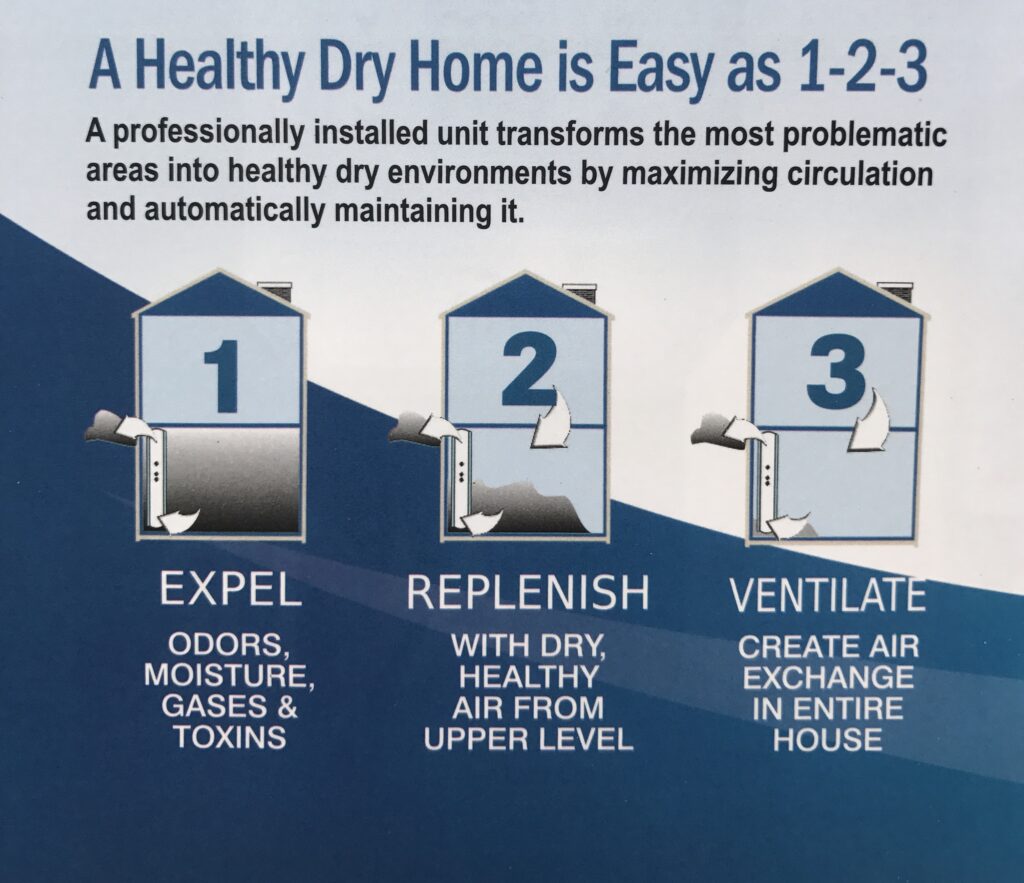 Basement Dehumidifier - Why Humidex is a Good Alternative
